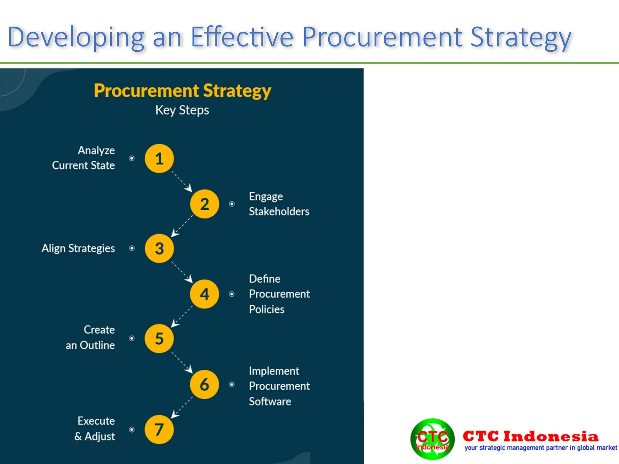 Procurement strategy in business and process | PPTX