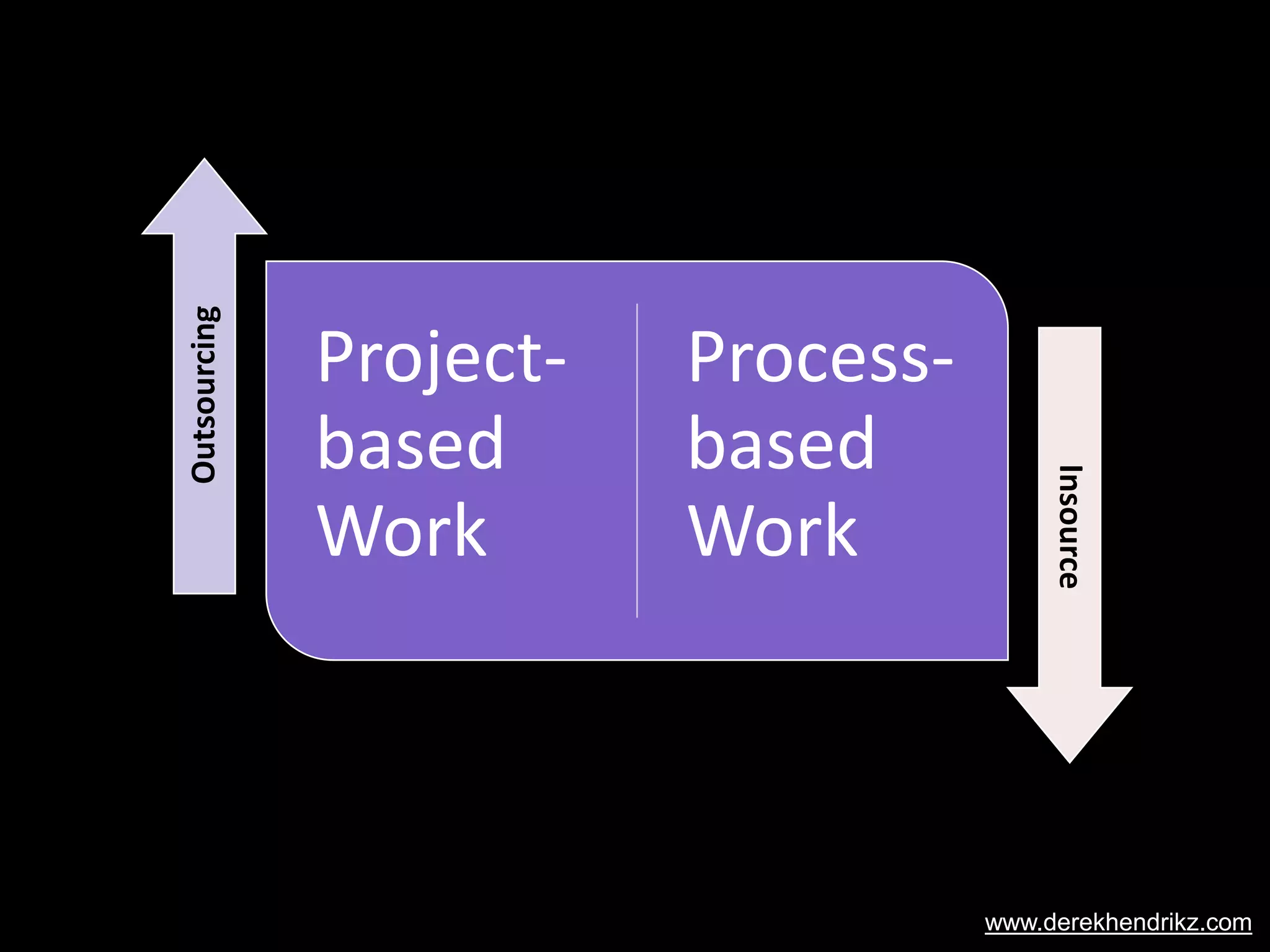 Procurement Strategy by Derek Hendrikz | PPTX