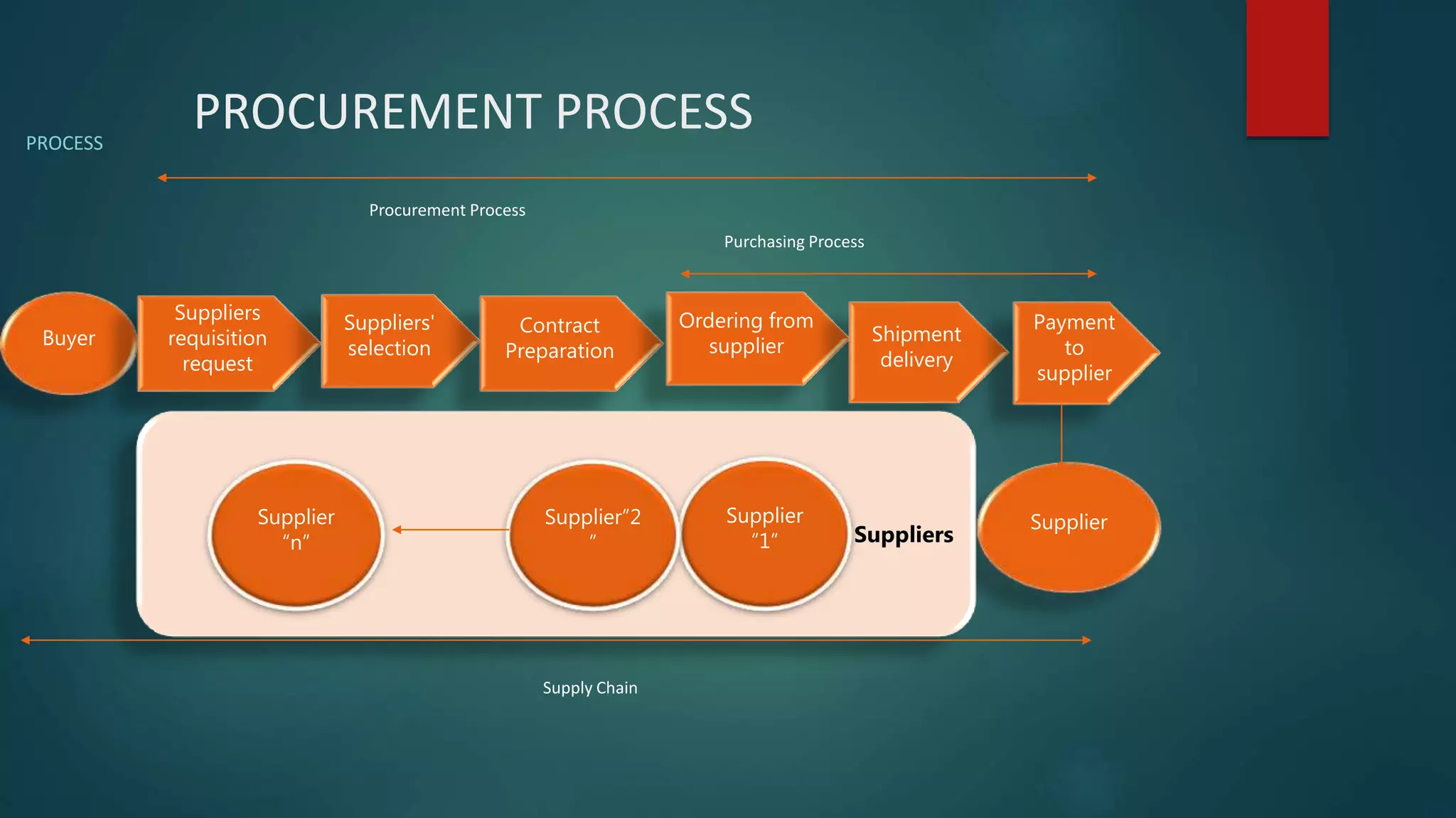 procurement supply chain.pptx
