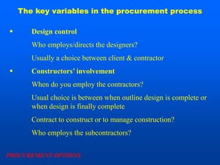 Procurement system | PPTX