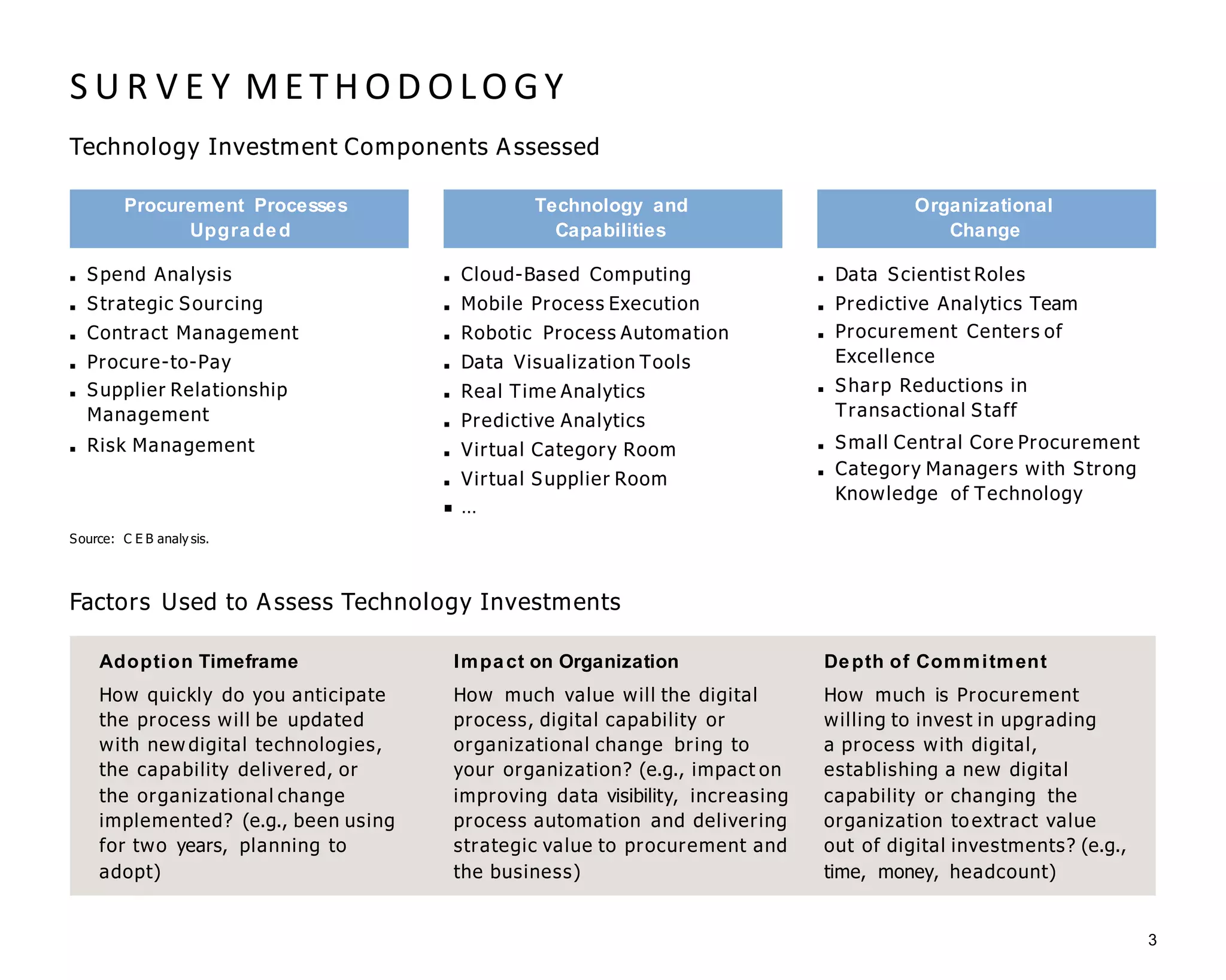 Procurement technology roadmap_template_2020 | PDF