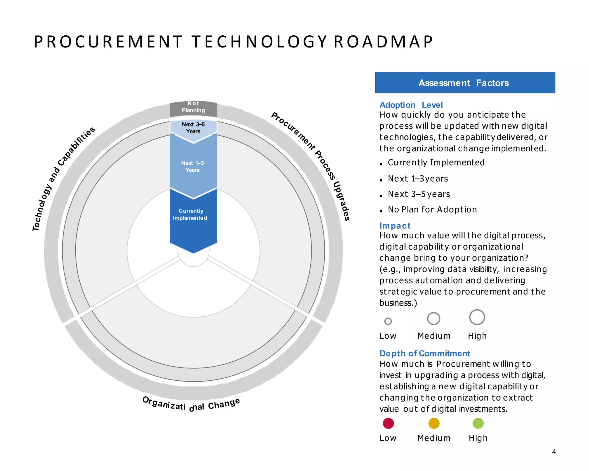 Procurement technology roadmap_template_2020 | PDF