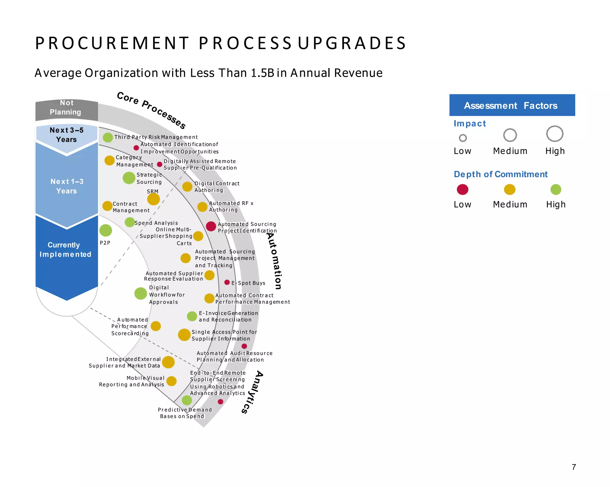 Procurement technology roadmap_template_2020 | PPT