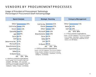 Procurement technology roadmap_template_2020 | PDF | Business I.T ...