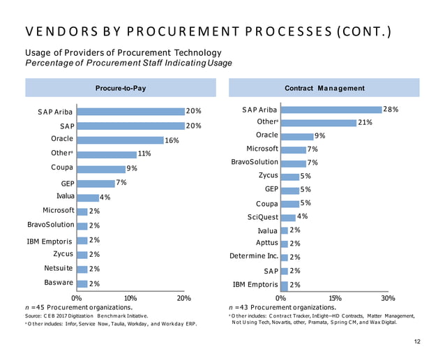 Procurement technology roadmap_template_2020 | PPT