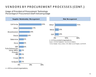 Procurement technology roadmap_template_2020 | PDF | Business I.T ...