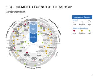 Procurement technology roadmap_template_2020 | PDF | Business I.T ...