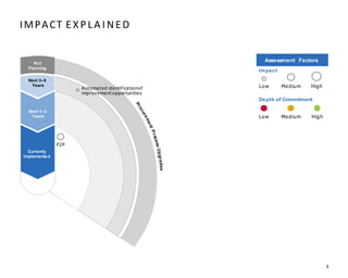 Procurement technology roadmap_template_2020 | PDF | Business I.T ...