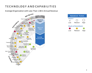 Procurement technology roadmap_template_2020 | PDF | Business I.T ...