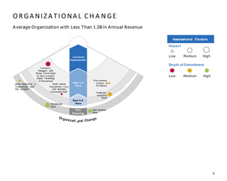 Procurement technology roadmap_template_2020 | PDF | Business I.T ...