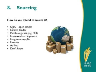 Procurement thought process | PPT