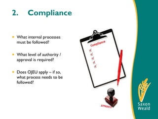 Procurement thought process | PPT