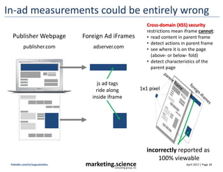 Procurement to Help Reduce Ad Fraud | PPT