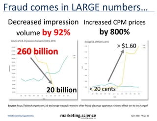 Procurement to Help Reduce Ad Fraud | PPT