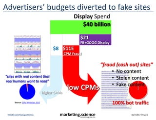 Procurement to Help Reduce Ad Fraud | PPT