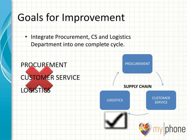 Operations (Objective & Goals) | PPTX