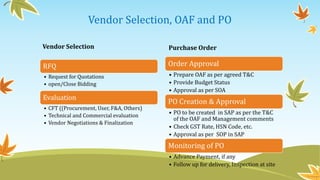 Procurement to Pay Process | PPTX