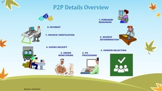 Procurement to Pay Process | PPTX