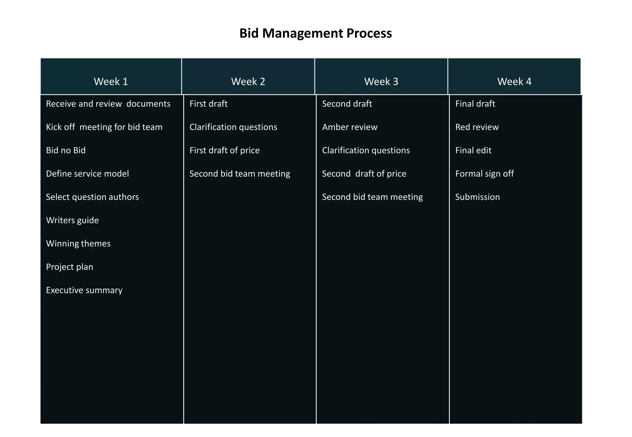 Lancashire SME workshop - NHS procurement towers | PPTX