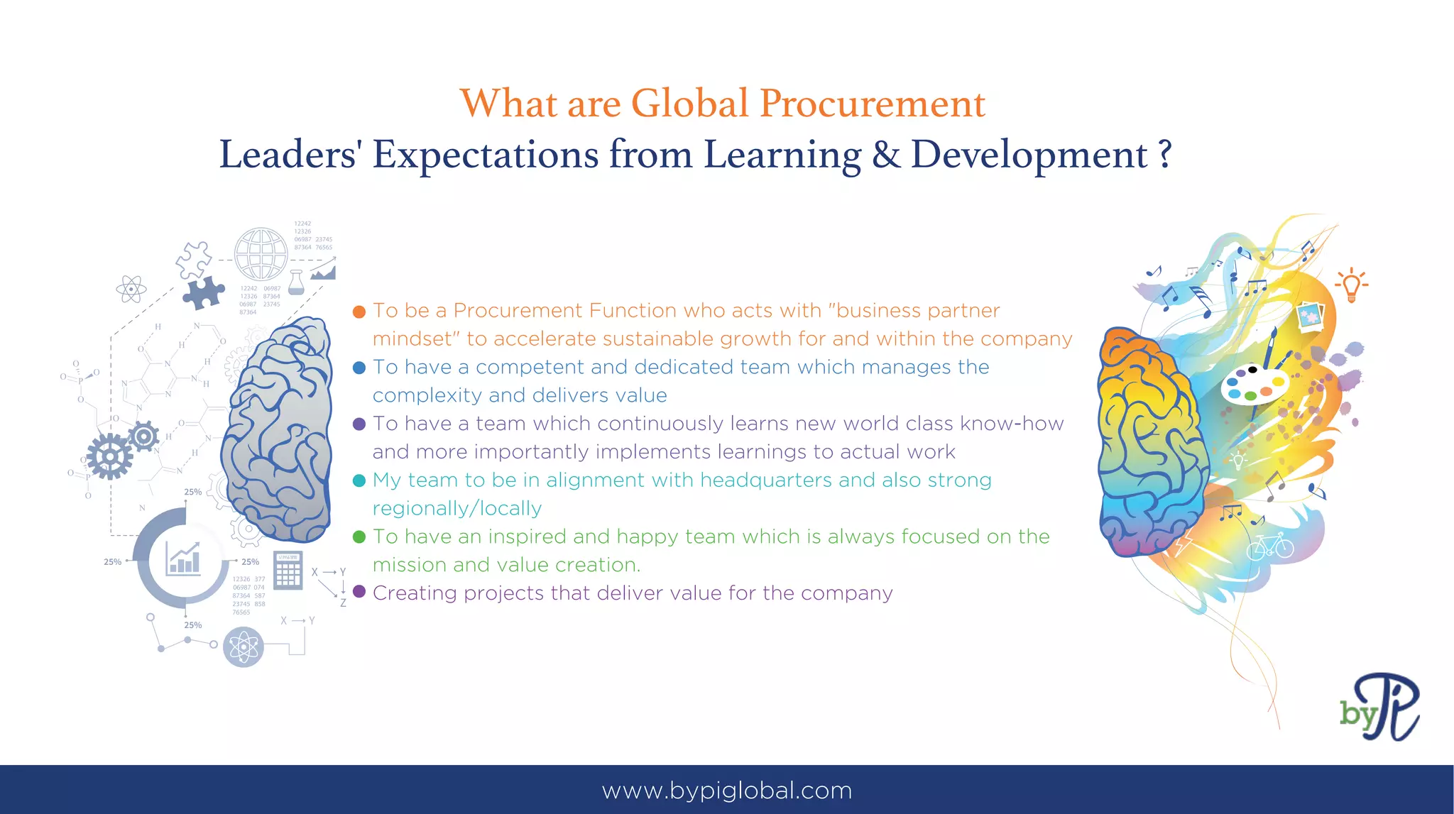 Procurement Training | PPT