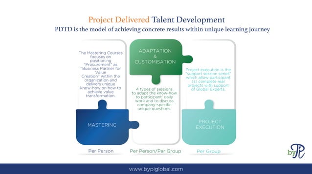 Procurement Training | PPT