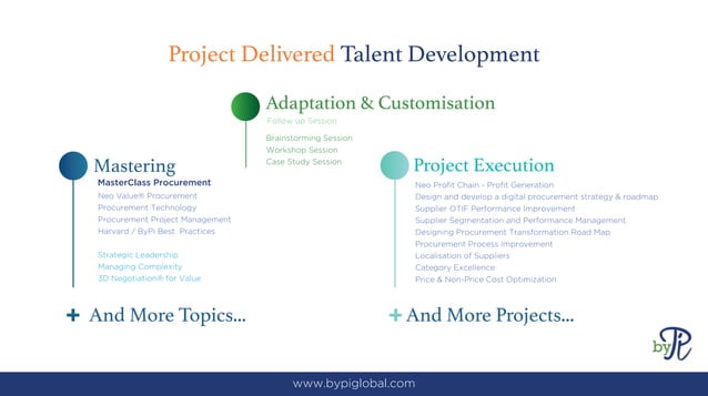 Procurement Training | PPT