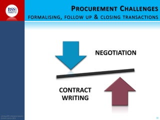 Procurement training course -introduction to procurement | PPTX