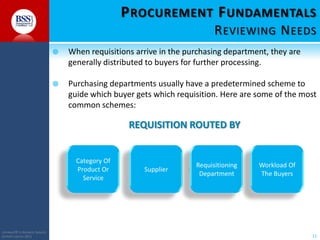 Procurement training Training Course- Introduction to procurement | PPTX