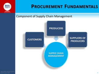 Procurement training Training Course- Introduction to procurement | PPTX