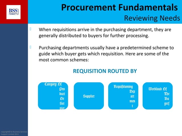 Procurement Training Introduction to Procurement Final Version | PPT