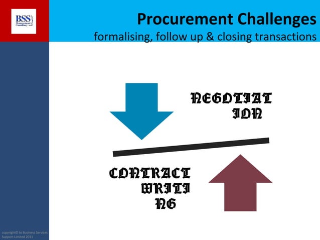 Procurement Training Introduction to Procurement Final Version | PPT