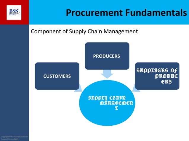 Procurement Training Introduction to Procurement Final Version | PPT