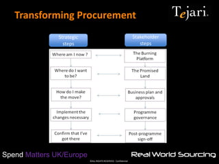 Procurement Transformation | PDF