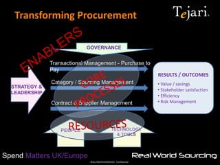 Procurement Transformation | PDF