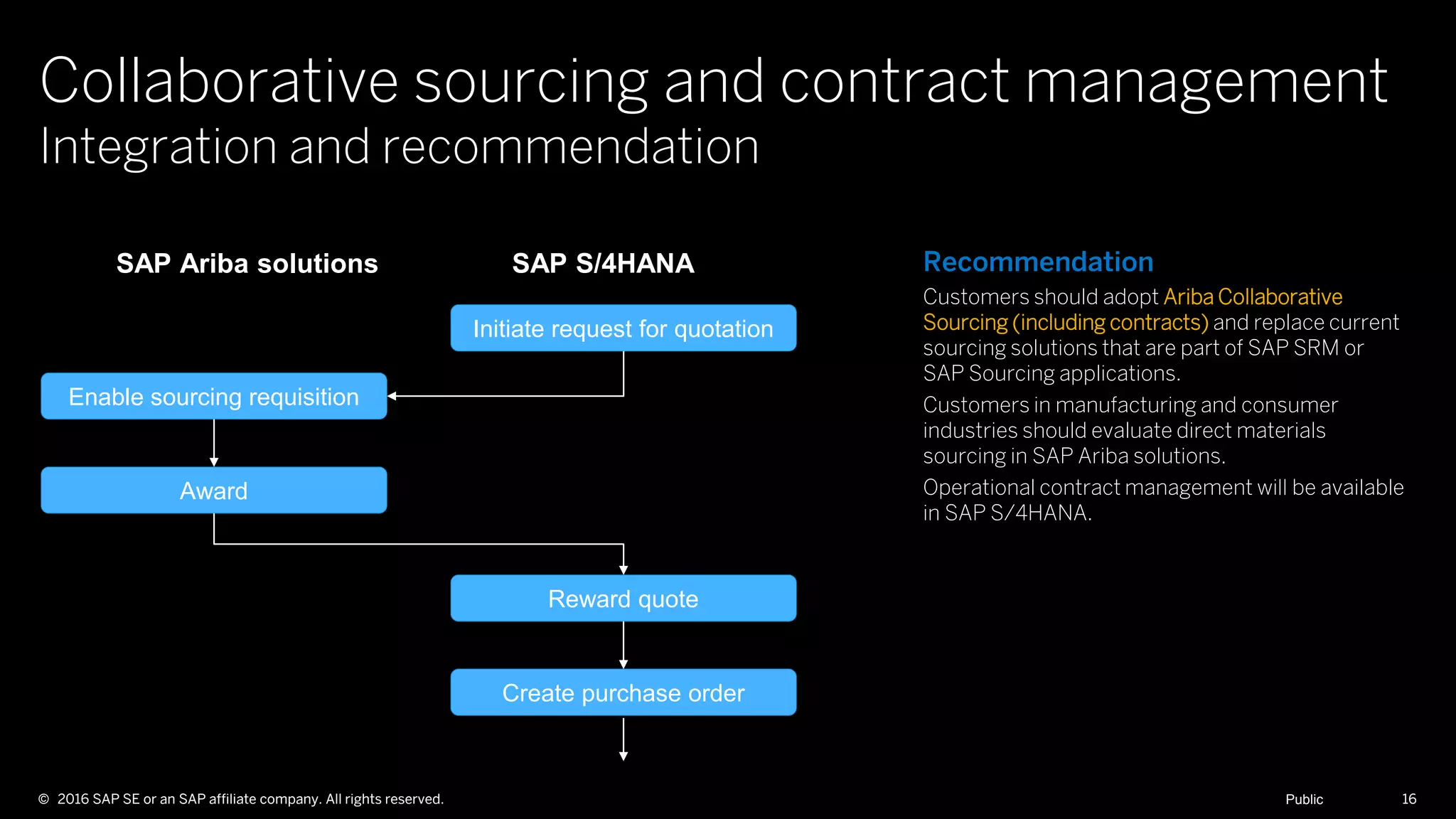 Procurement Transformation With S4 Hana Sourcing And Procurement Pdf