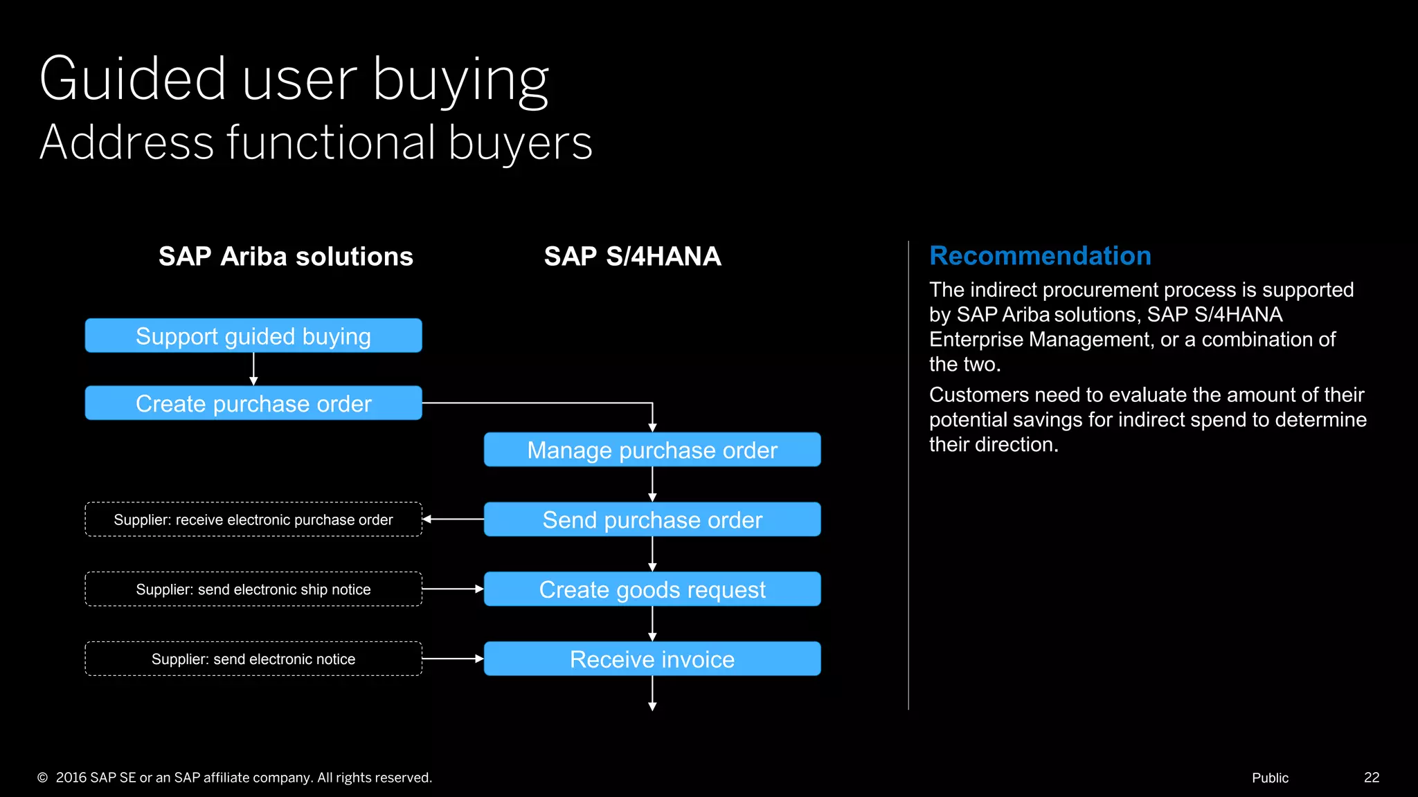 Procurement Transformation With S4 Hana Sourcing And Procurement Pdf