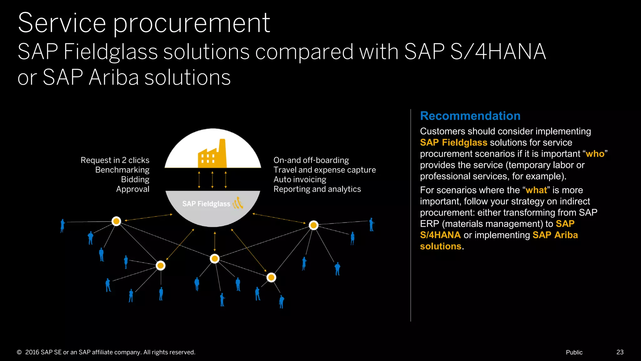Procurement Transformation With S4 Hana Sourcing And Procurement Pdf