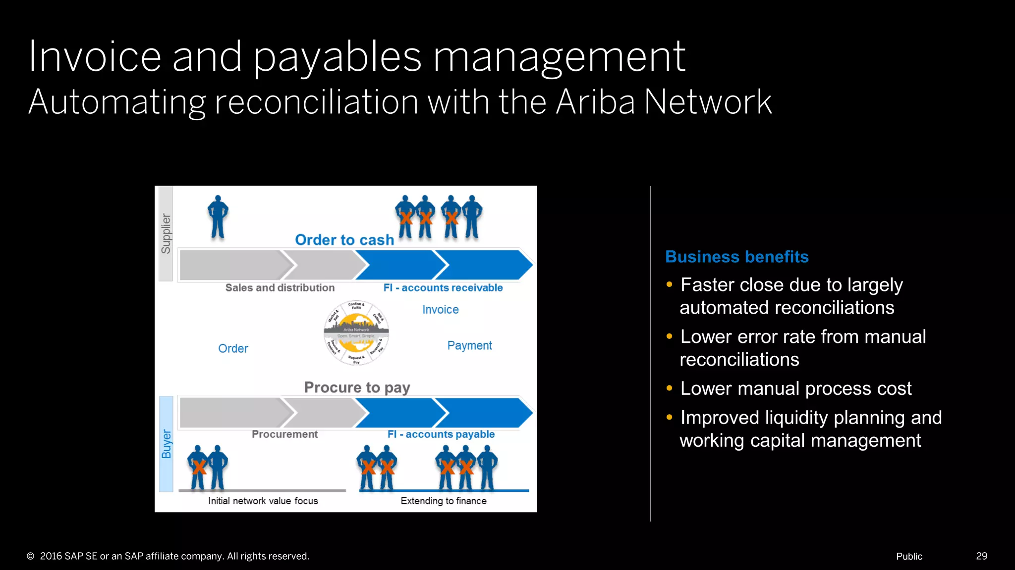 Procurement Transformation With S4 Hana Sourcing And Procurement Pdf