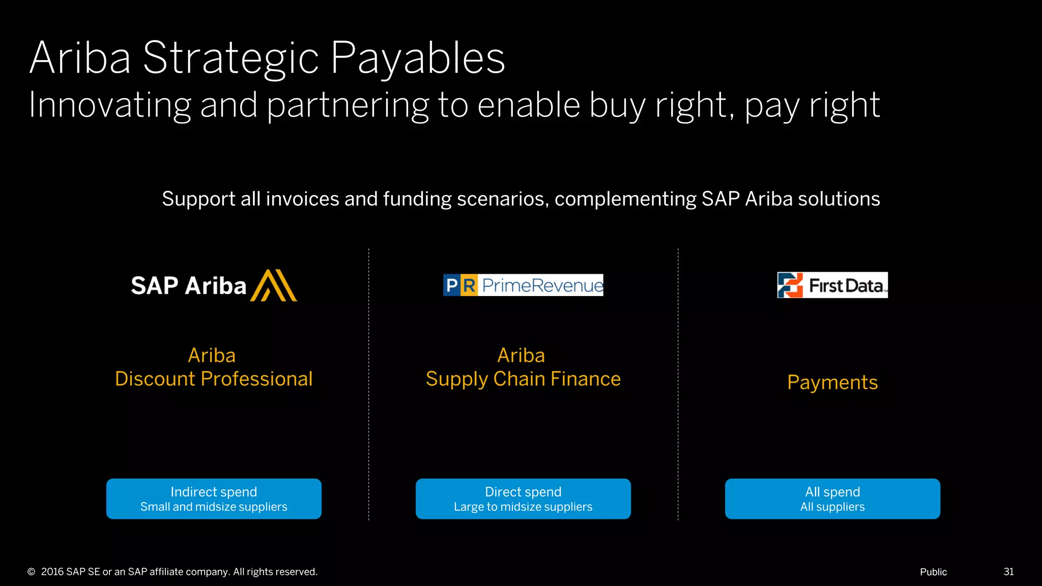Procurement Transformation With S4 Hana Sourcing And Procurement Pdf