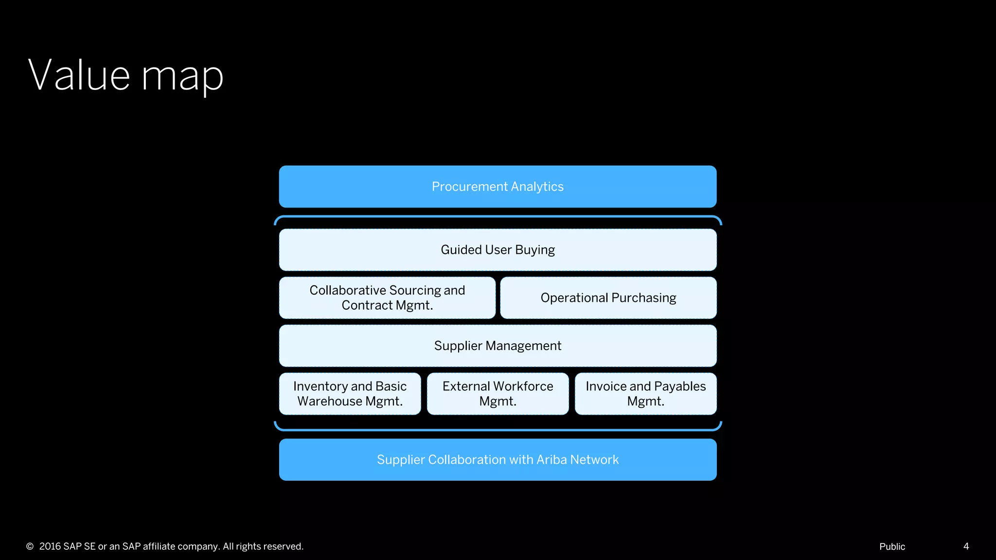 Procurement Transformation With S4 Hana Sourcing And Procurement Pdf