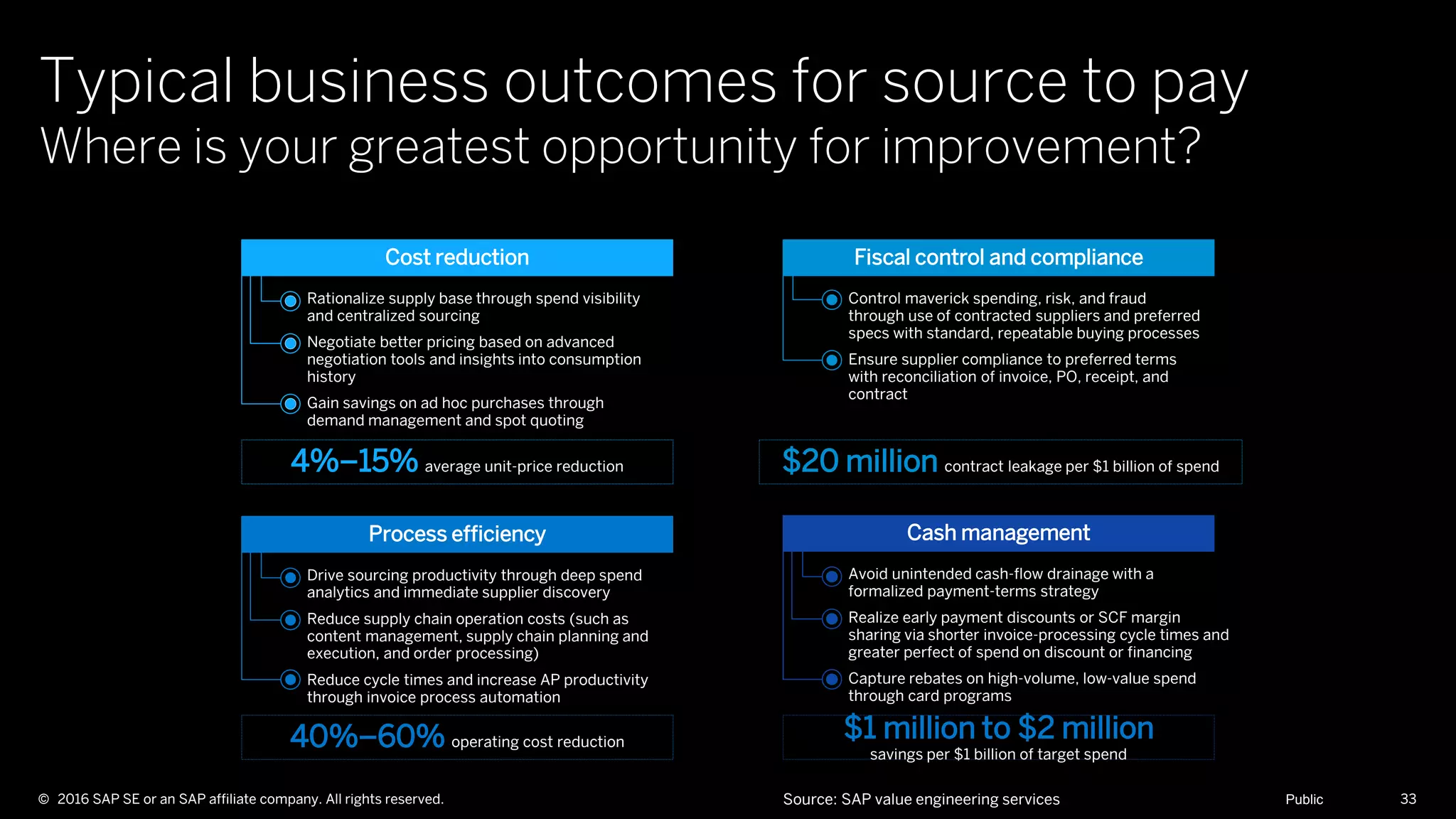 Procurement Transformation With S4 Hana Sourcing And Procurement Pdf