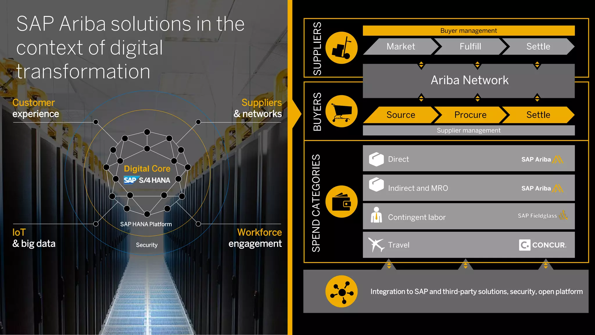 Procurement Transformation with S/4 HANA Sourcing and Procurement | PDF