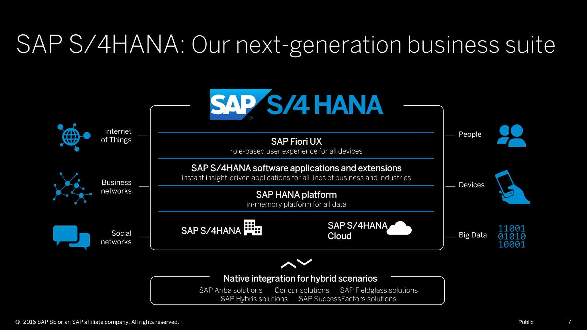 Procurement Transformation With S4 Hana Sourcing And Procurement Pdf