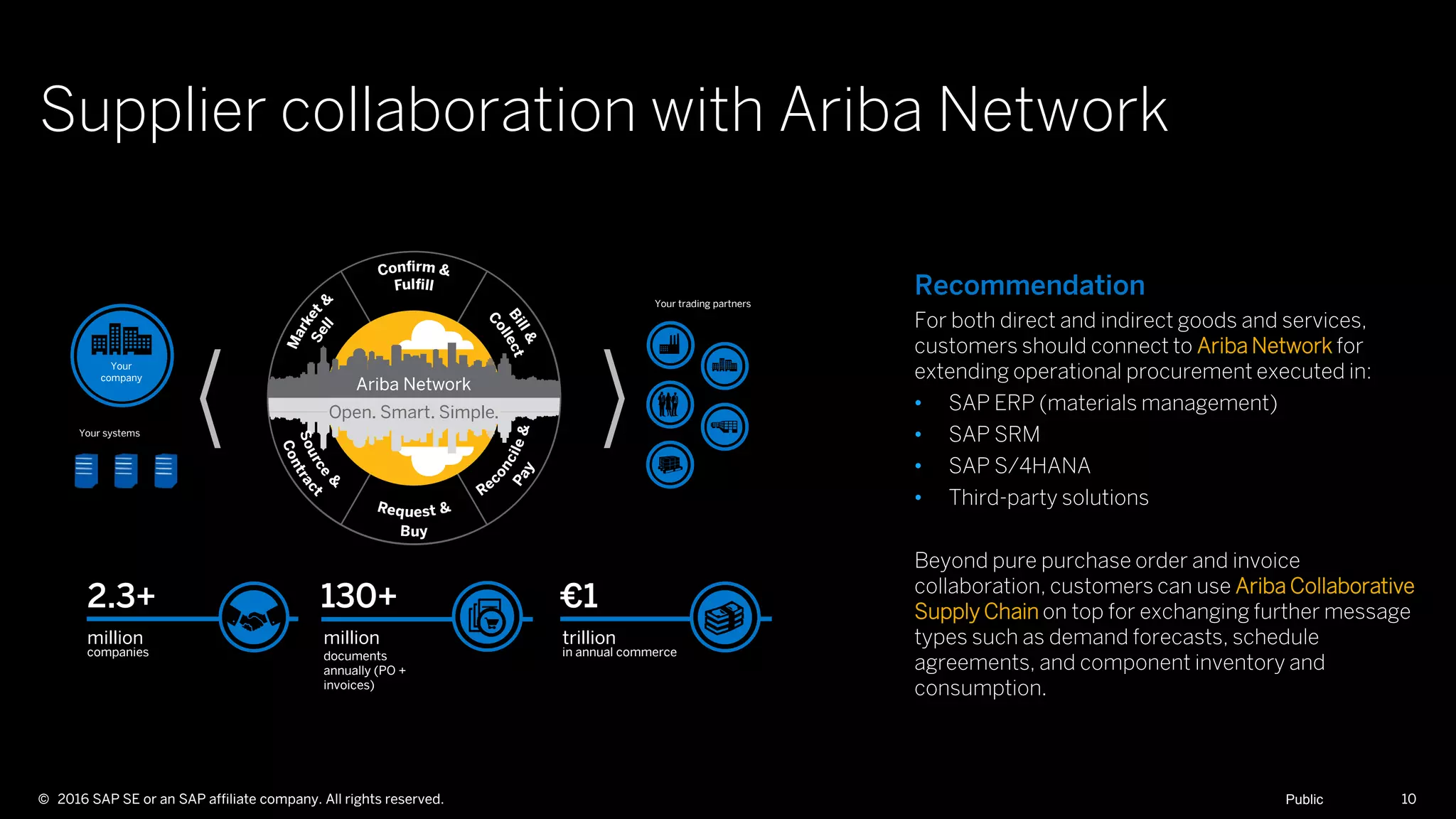 Procurement Transformation With S4 Hana Sourcing And Procurement Pdf