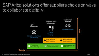 Procurement Transformation with S/4 HANA Sourcing and Procurement | PDF
