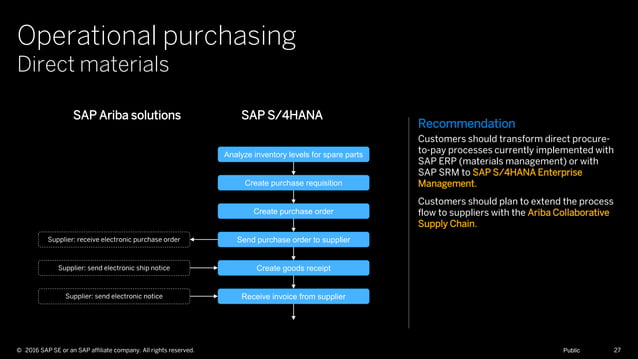 Procurement Transformation With S4 Hana Sourcing And Procurement Pdf