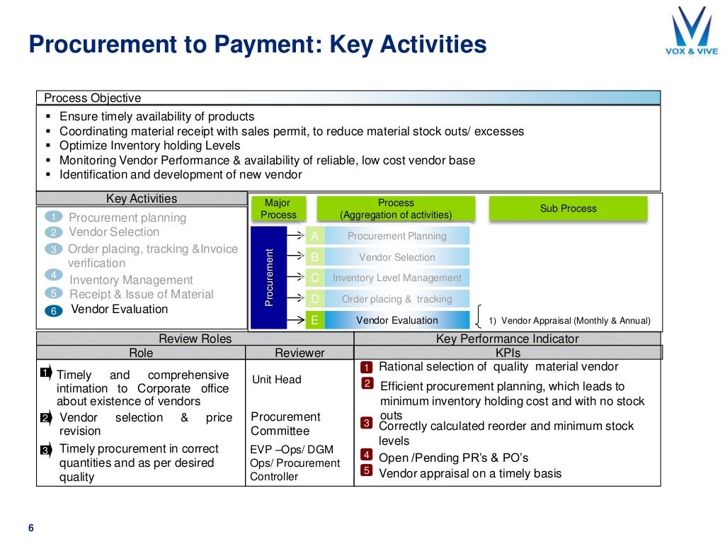 Procure to Pay Process