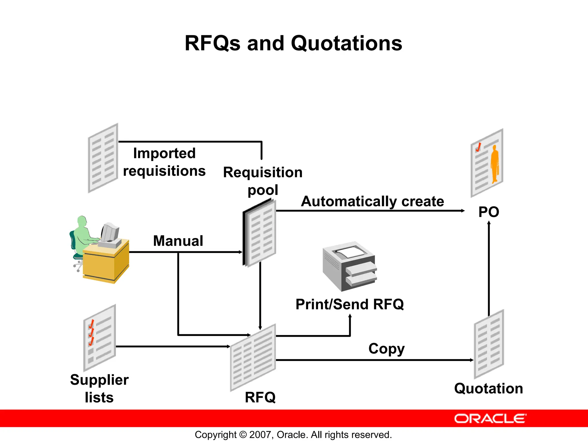 Oracle EBS R12 Procure to Pay Cycle .ppt