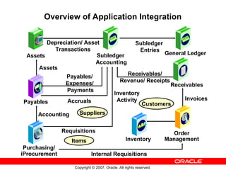 Oracle EBS R12 Procure to Pay Cycle .ppt
