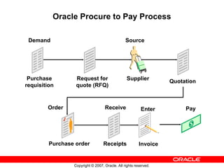 Oracle EBS R12 Procure to Pay Cycle .ppt